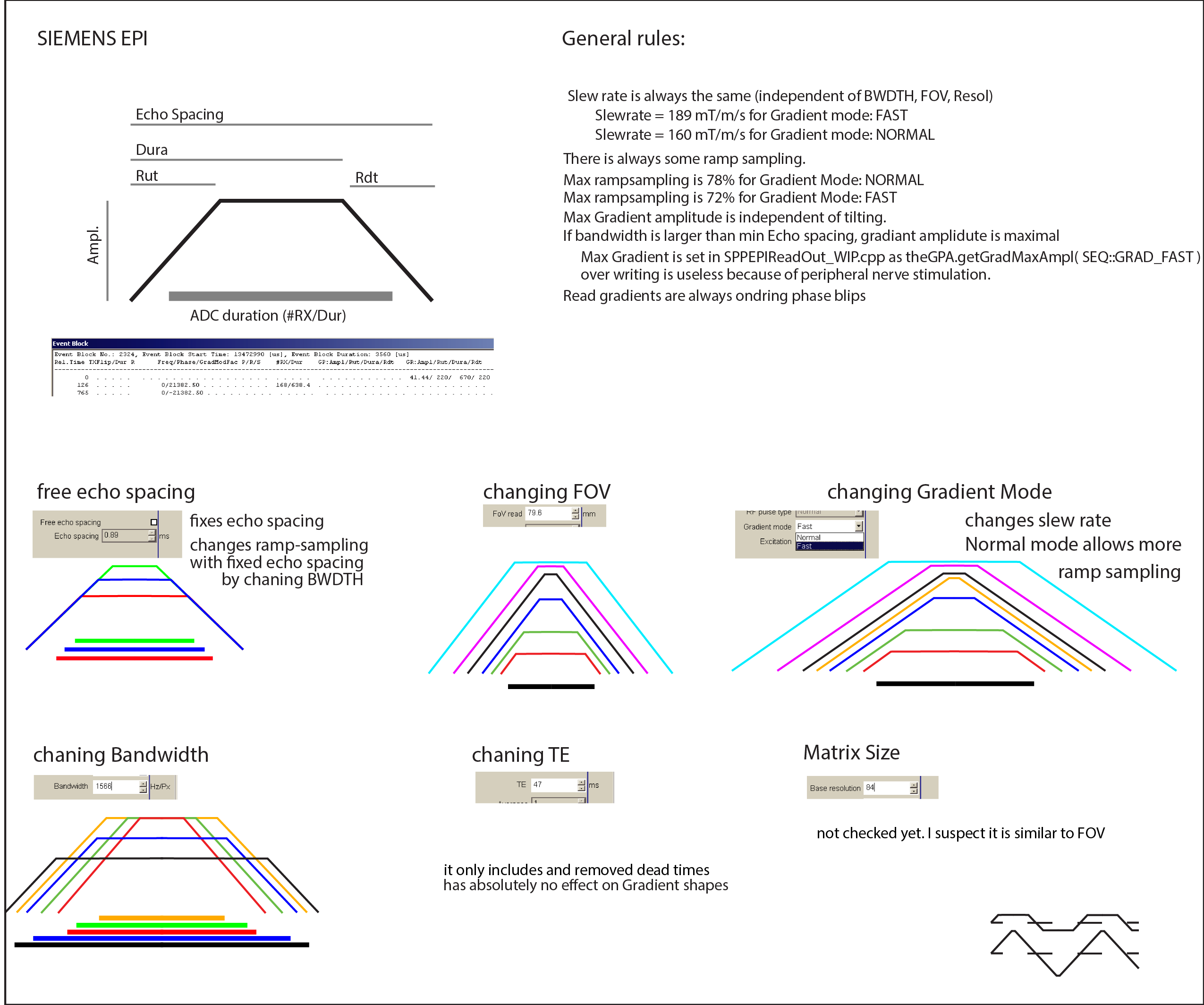 How to deal with Ghosts in high-res EPI – layer fMRI blog