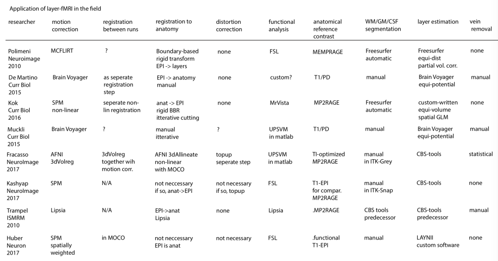 layer-fMRI software repositories – layer fMRI blog