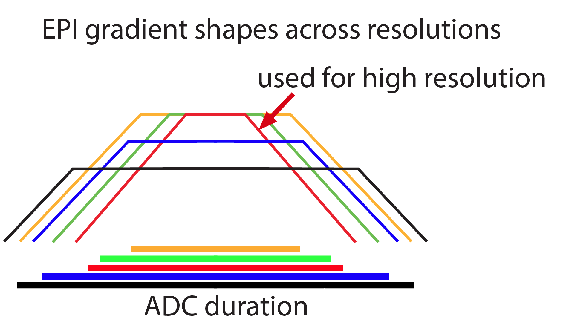 EPI phase correction algorithms – layer fMRI blog