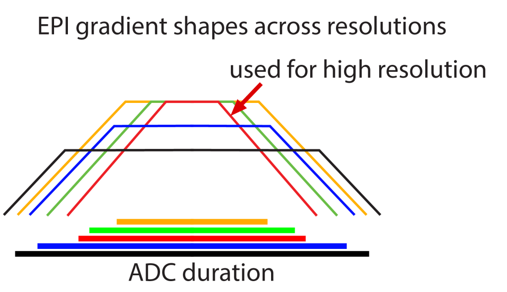 EPI phase correction algorithms – layer fMRI blog