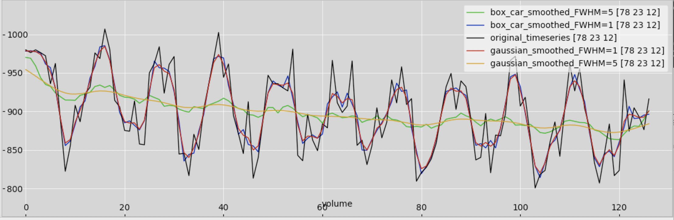 Anatomically informed spatial smoothing – layer fMRI blog