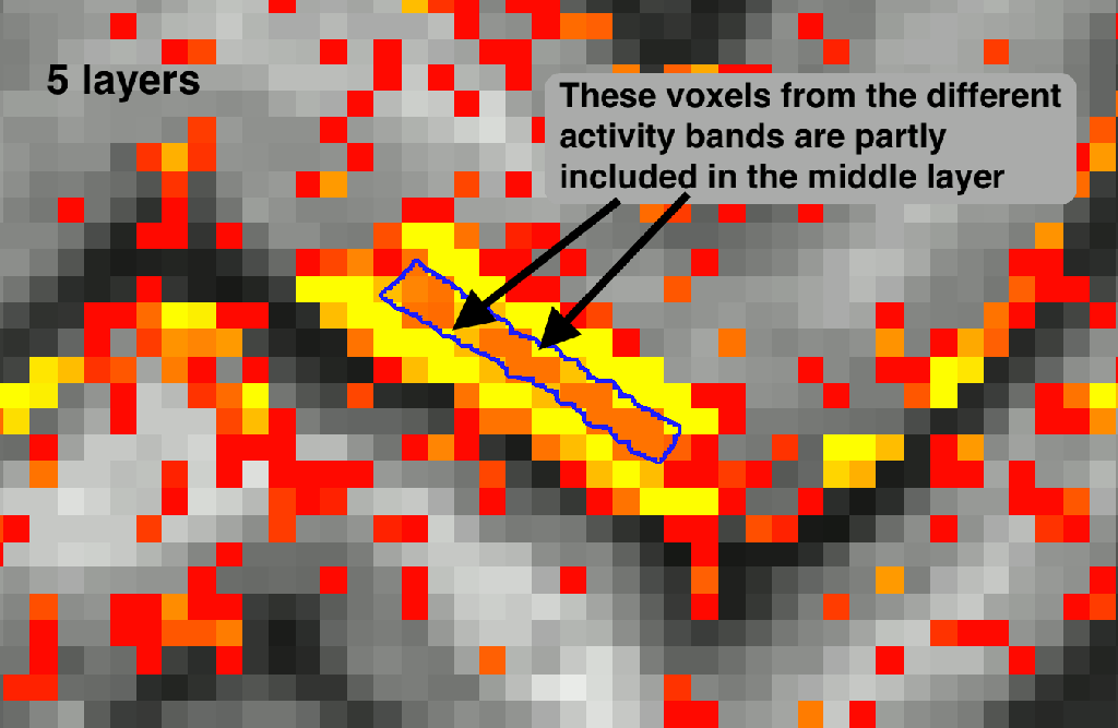 How many layers should I extract? – layer fMRI blog
