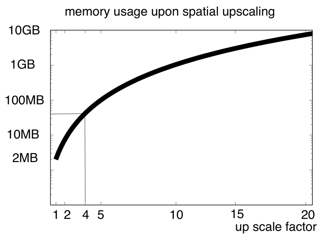 How many layers should I extract? – layer fMRI blog