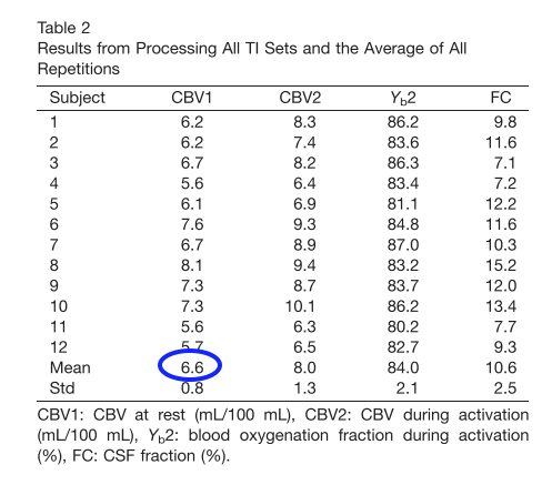 Baseline CBV and it’s role for the interpretation of layer-dependent ...