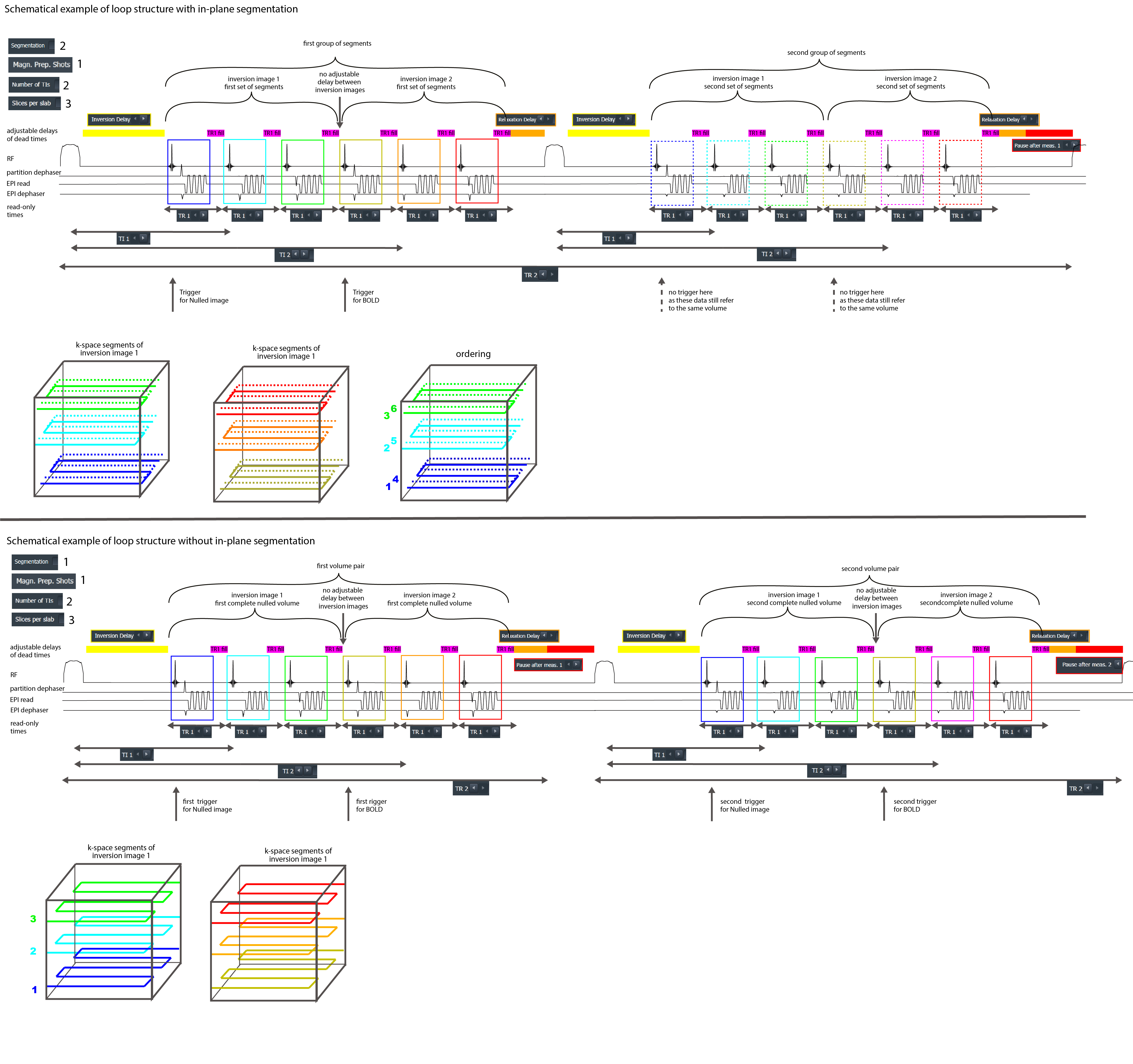 VASO FAQ – layer fMRI blog